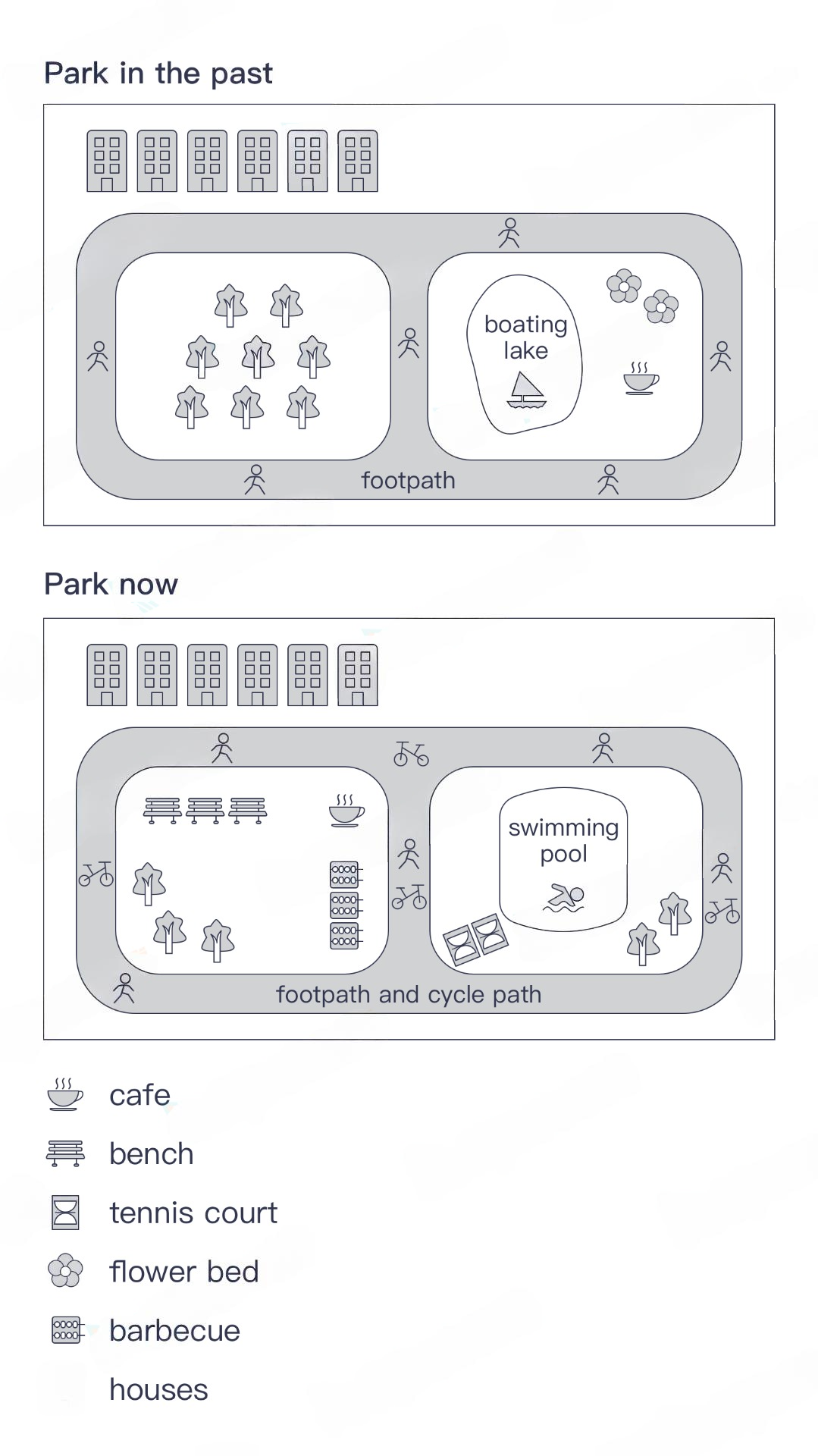 Bài mẫu IELTS Writing Task 1 dạng Process (Phần 10) - TutorIn Education